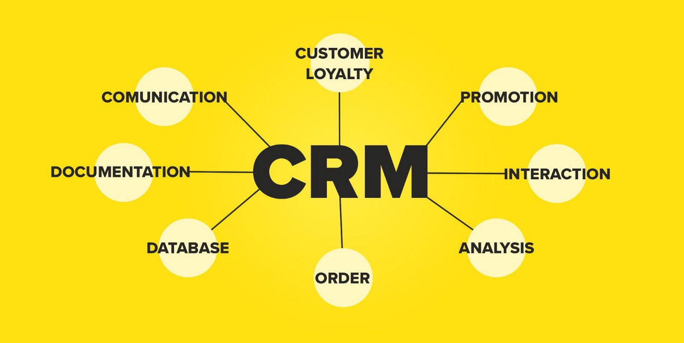 What exactly is CRM (customer relationship management)?