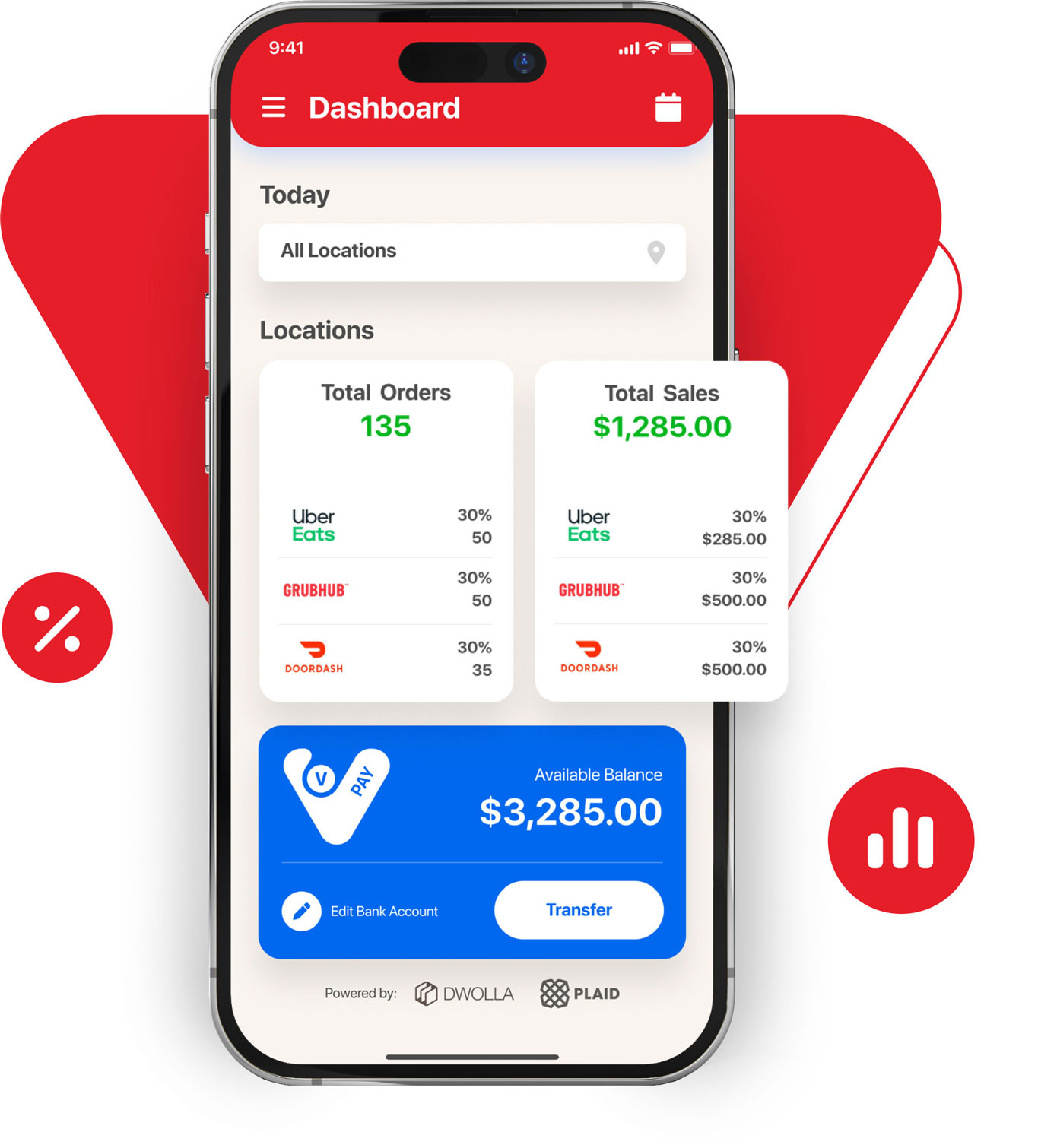 Revolutionizing Food Delivery: How One App is Integrating Multiple ...