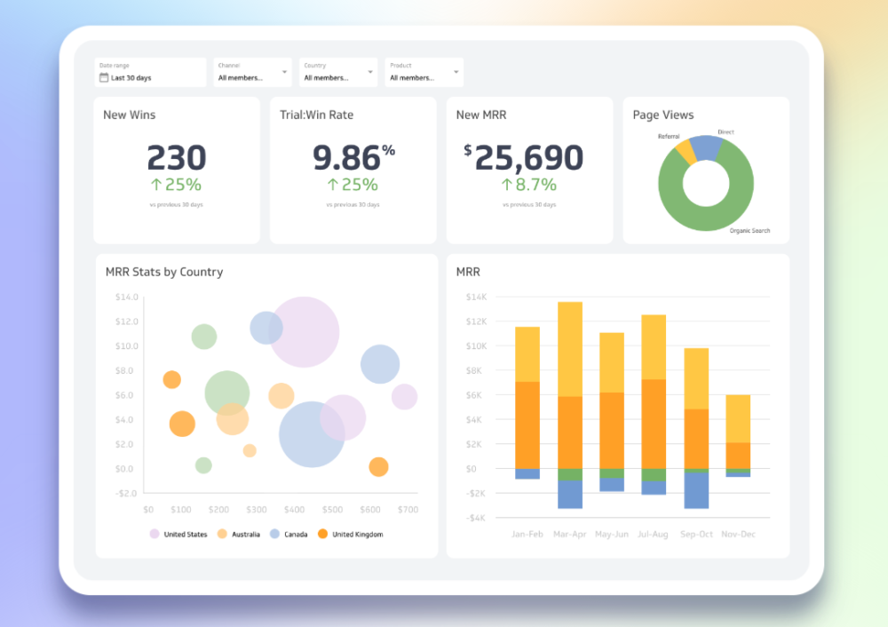 How Does Dashboard Reporting Software Improve Data Visualization ...