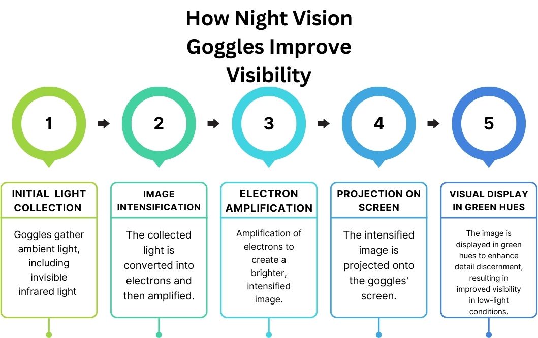 Enhancing Vision in the Dark: How Night Vision Goggles Improve ...
