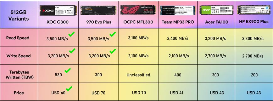 XOC G300: The Reigning Titan of NVMe SSDs for Lightning-Fast ...