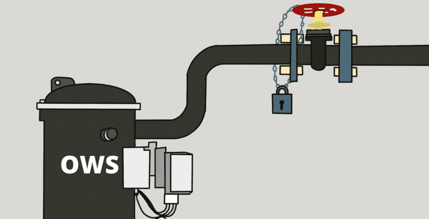Future Trends in Oil Water Separation Technology | Tech Magazine