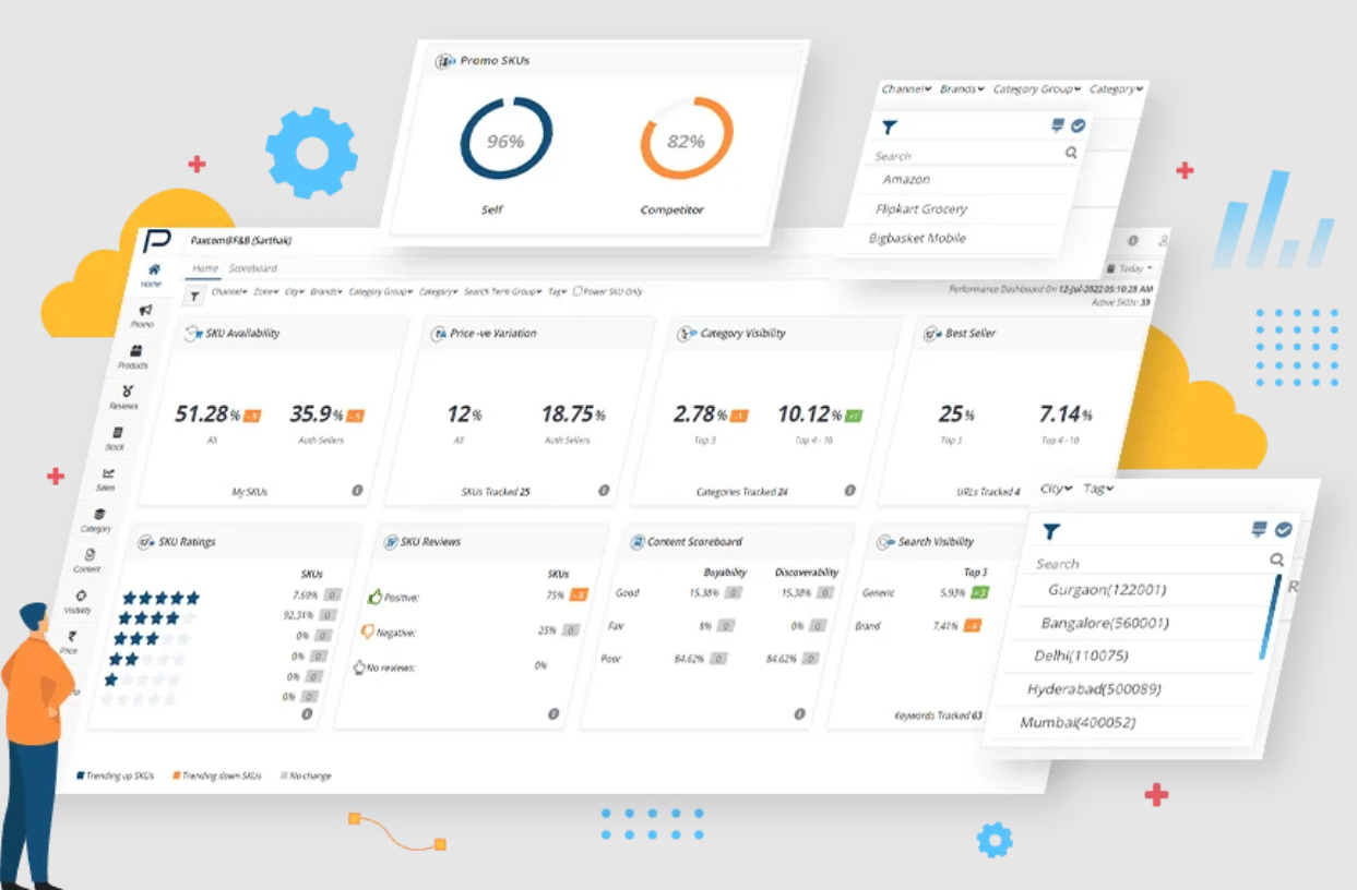 What is Digital Shelf Analytics and Why is it Crucial for Ecommerce ...