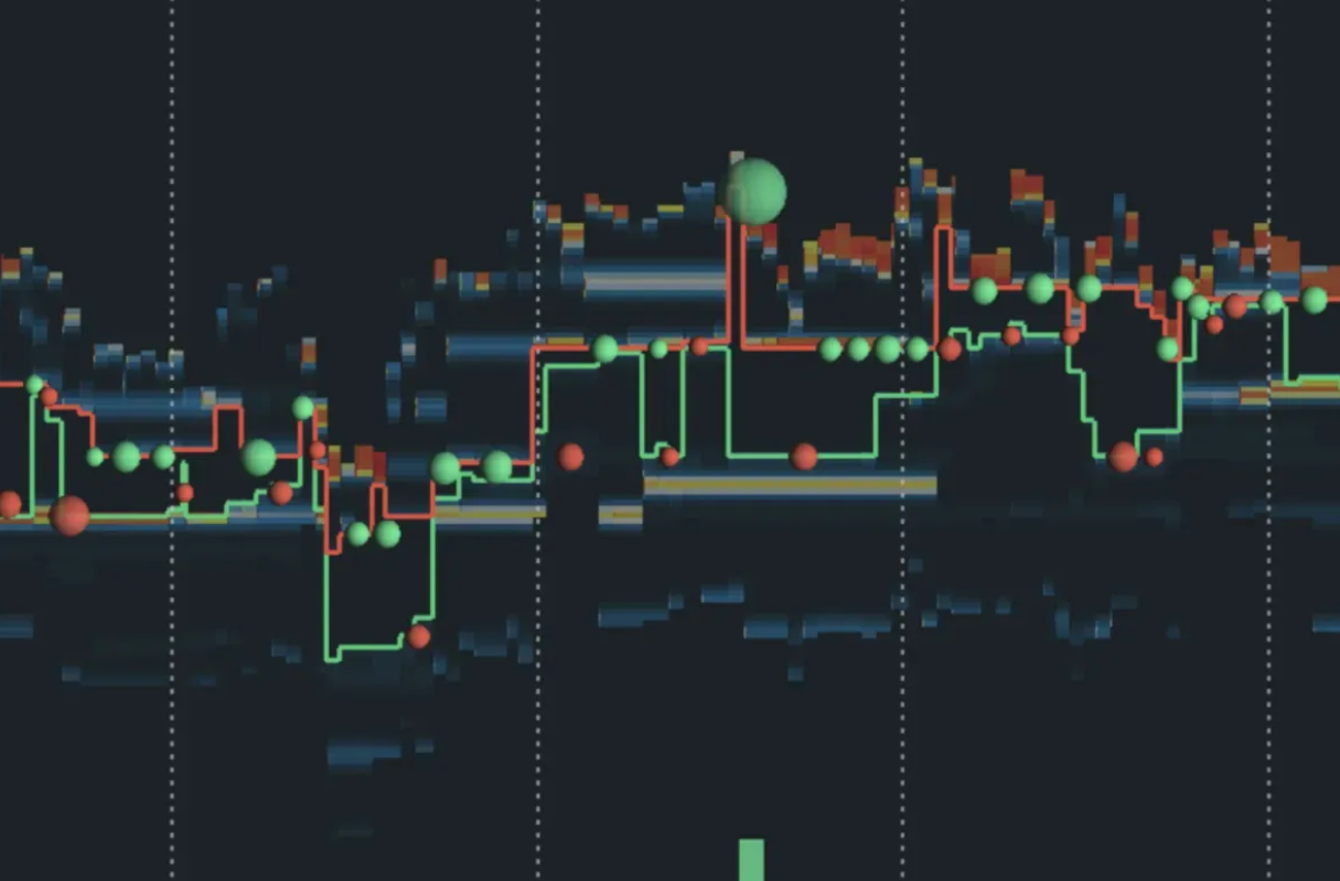 Advanced Day Trading Techniques with Bookmap.com's Order Flow Tools ...