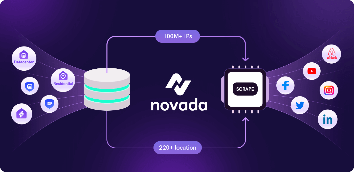 Novada Proxy Review: A Comprehensive Look at the Global Proxy Powerhouse | Tech Magazine